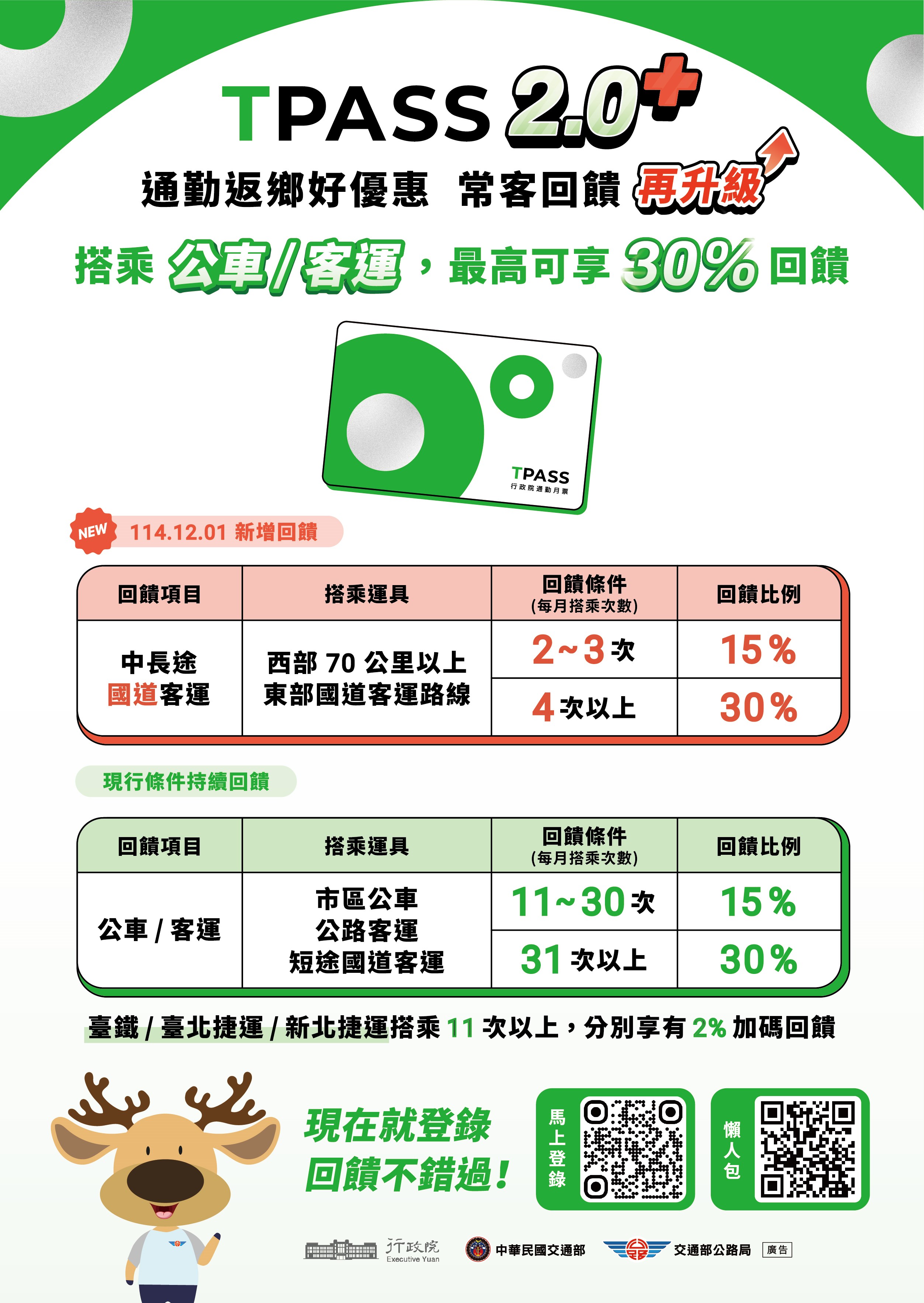 TPASS 2.0+再升級，中長途國道客運最高享30%回饋，和欣客運加碼送折價券