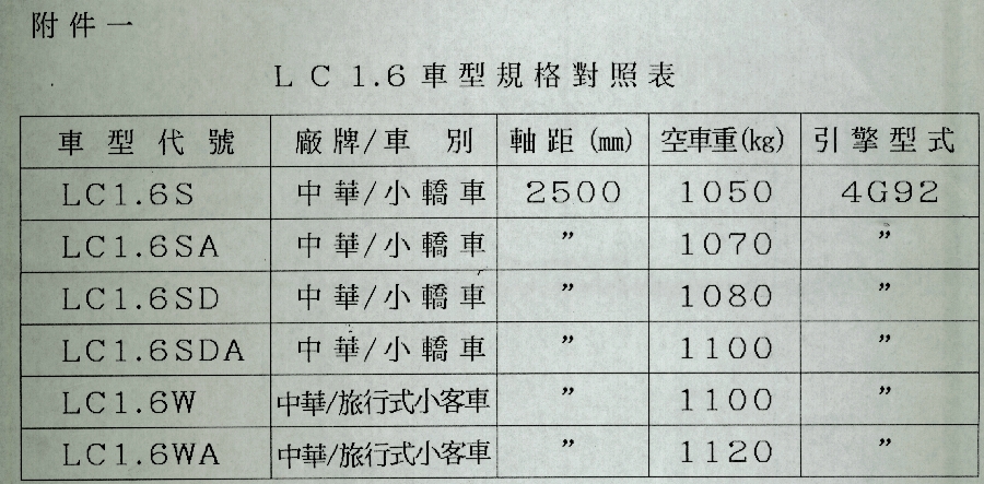 中華LC1.6規格表-1