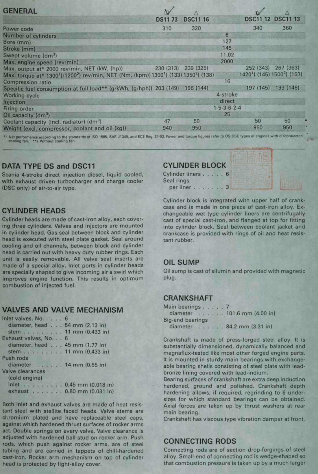 SCANIA-P113HL6x2Z-3