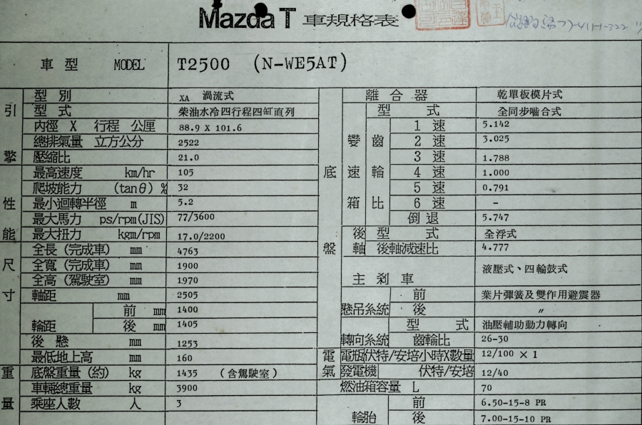 馬自達-T2500-2