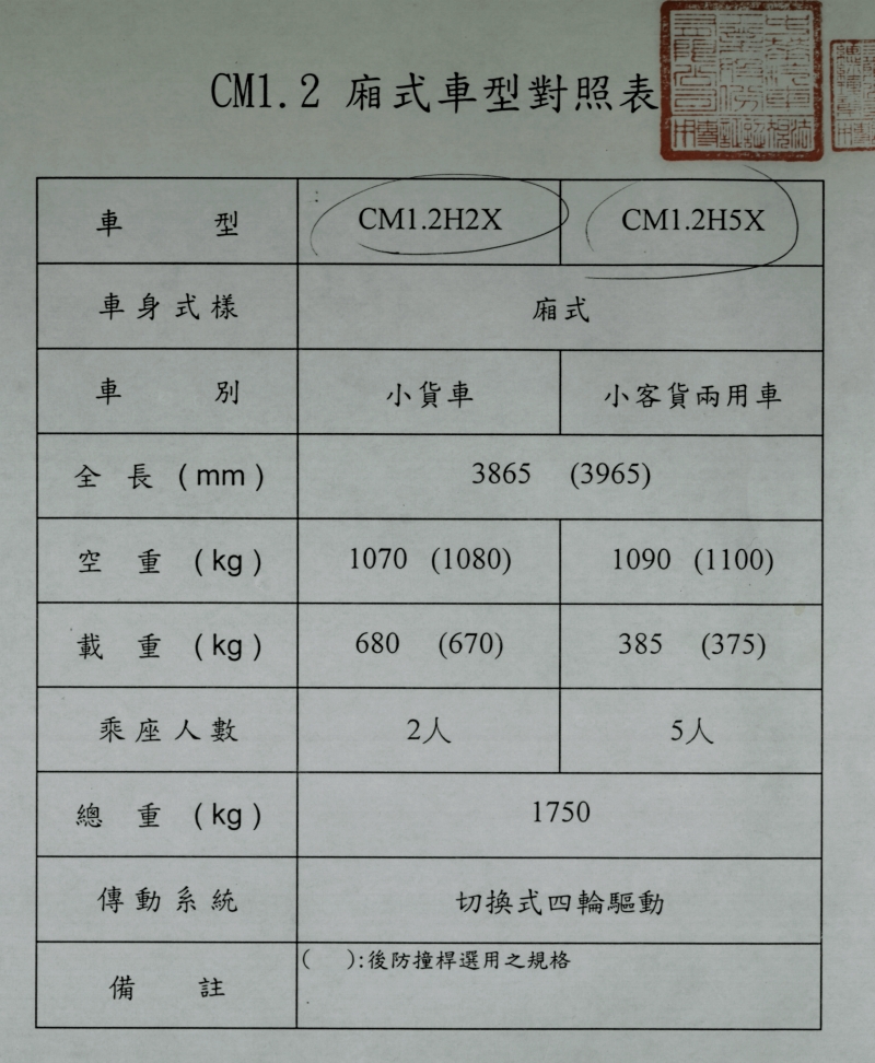 中華CM1.2廂式車型對照表