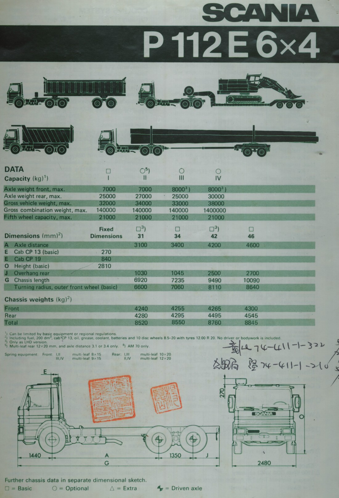 SCANIA-P112E6x4-4